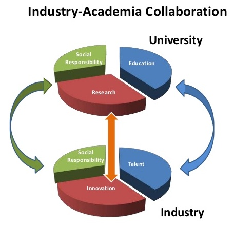 Global, Industry & Government Collaborations - KLH University