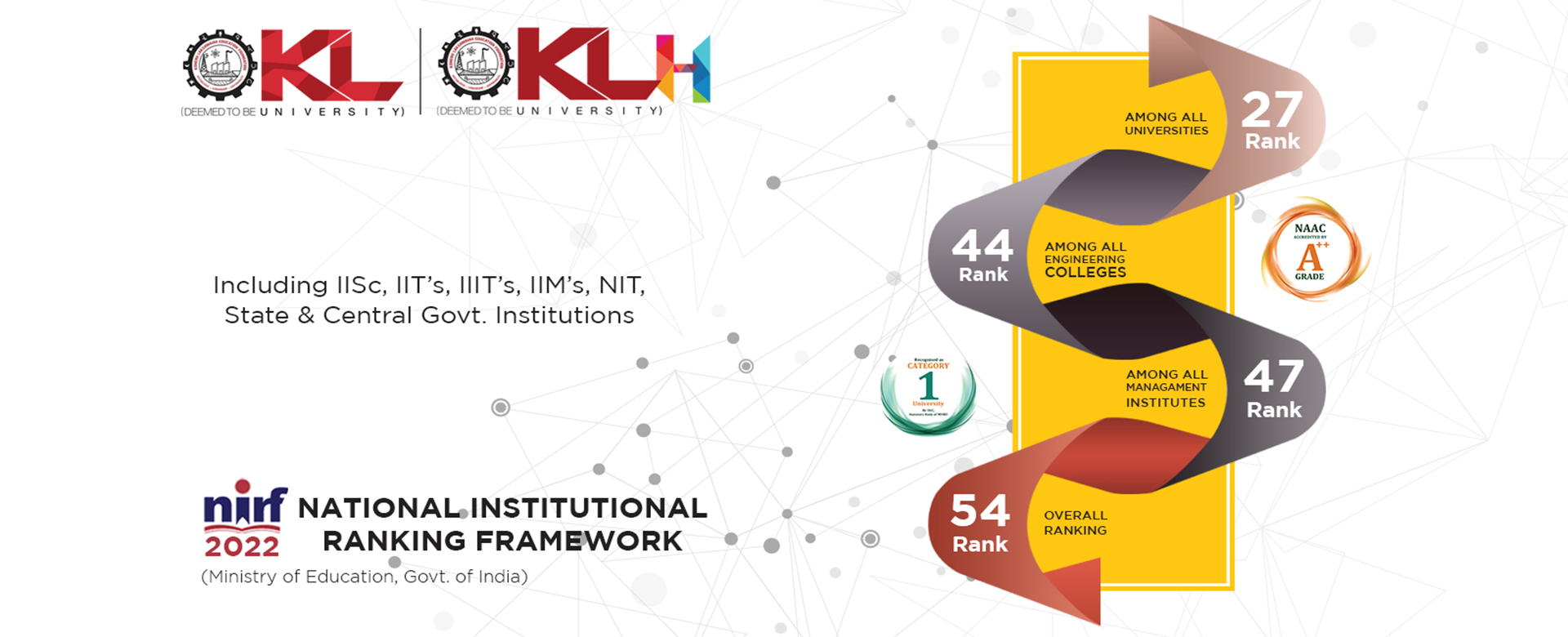 Best Private University in Telangana & Andhra Pradesh | KLH