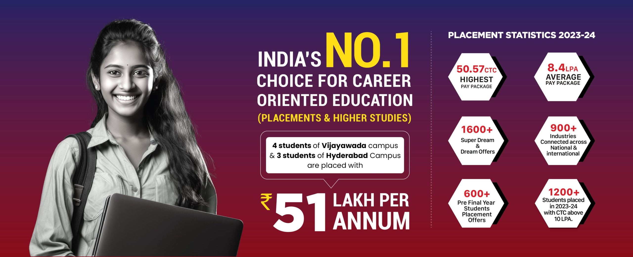 KLH - Top Private University in Hyderabad for UG & PG Courses