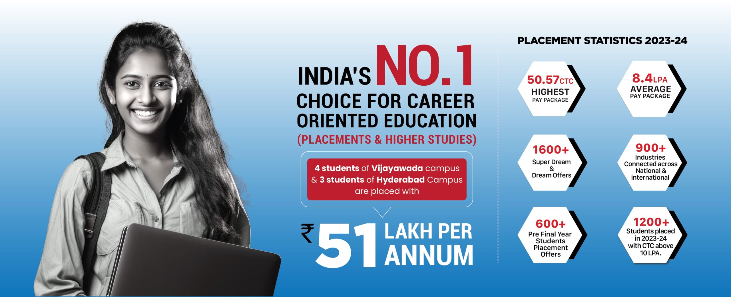 KLH - Top Private University in Hyderabad for UG & PG Courses
