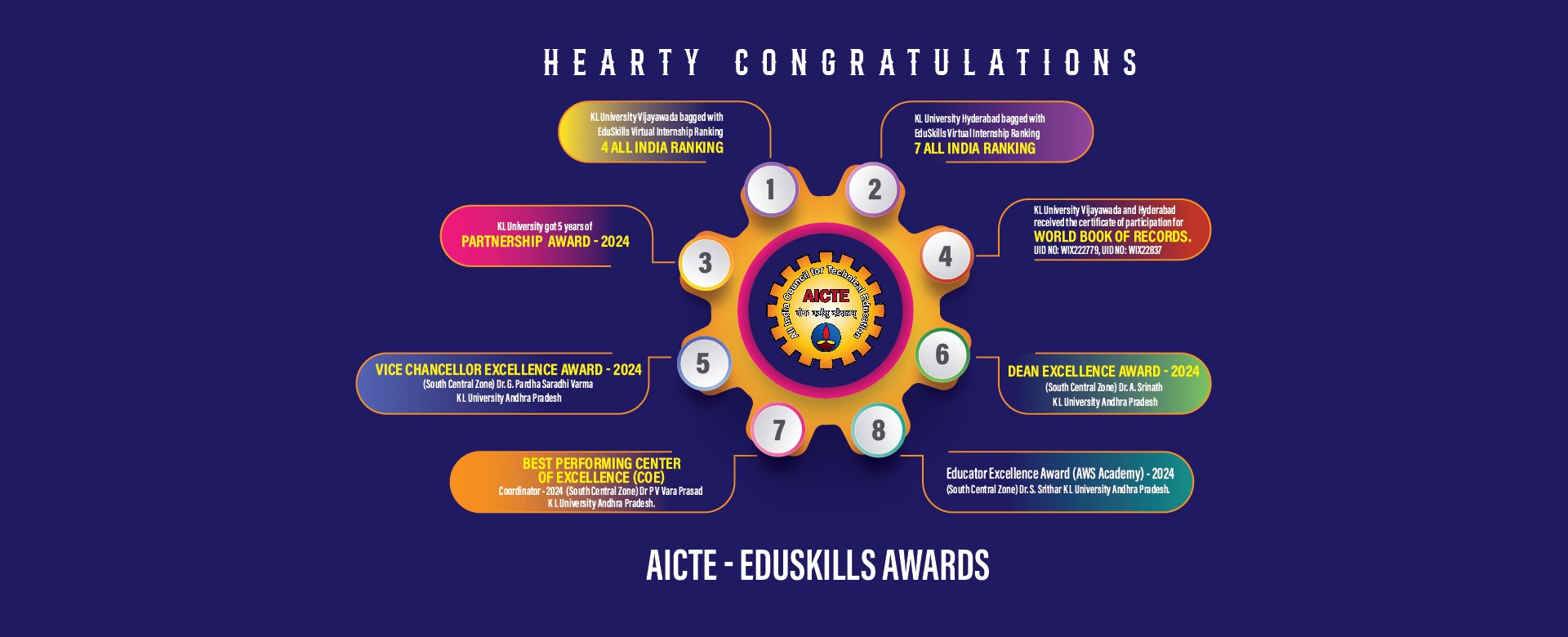 KLH - Top Private University in Hyderabad for UG & PG Courses