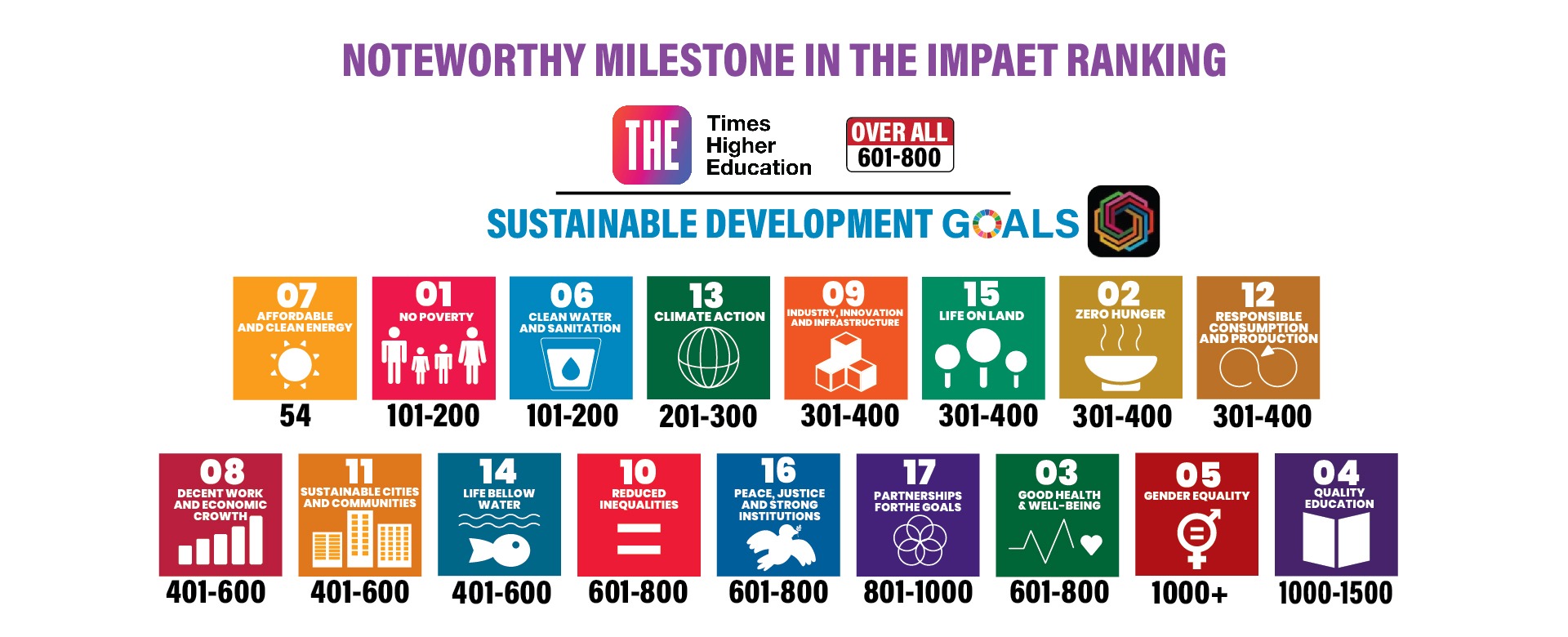 KLH - Top Private University in Hyderabad for UG & PG Courses