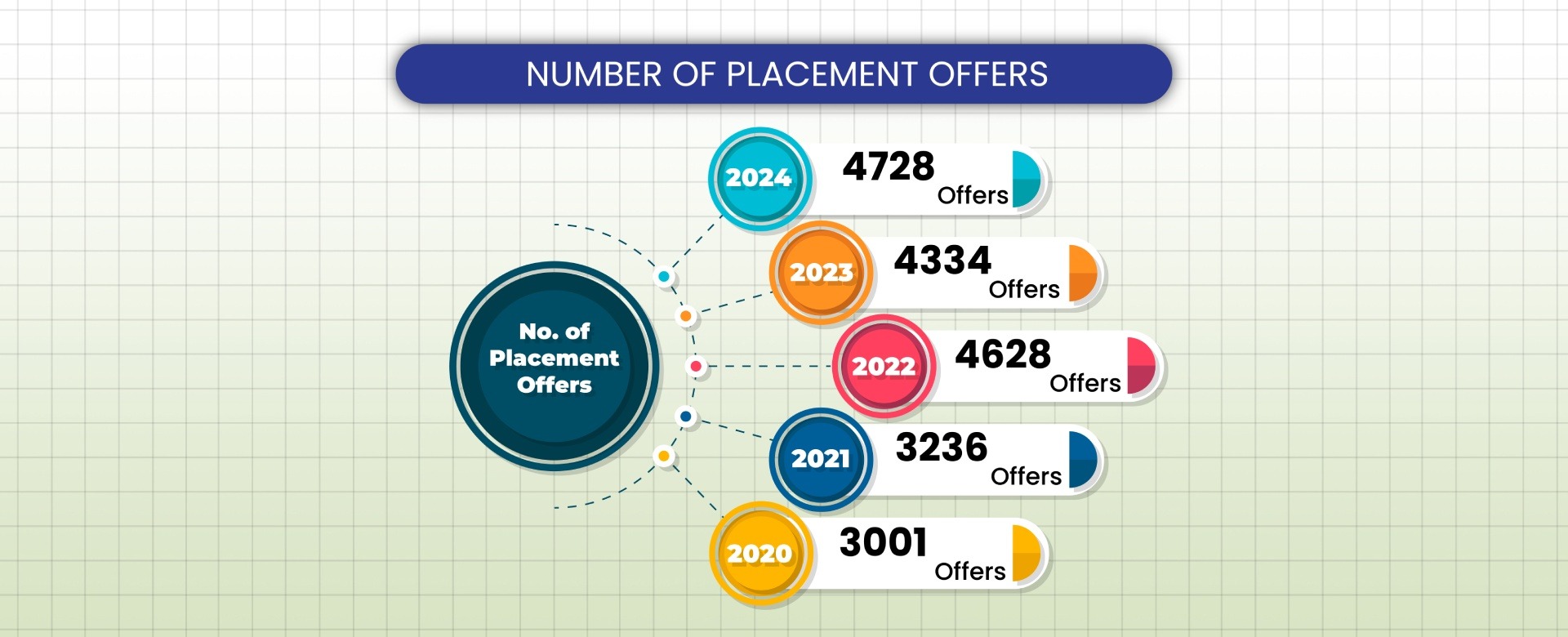 KLH - Top Private University in Hyderabad for UG & PG Courses